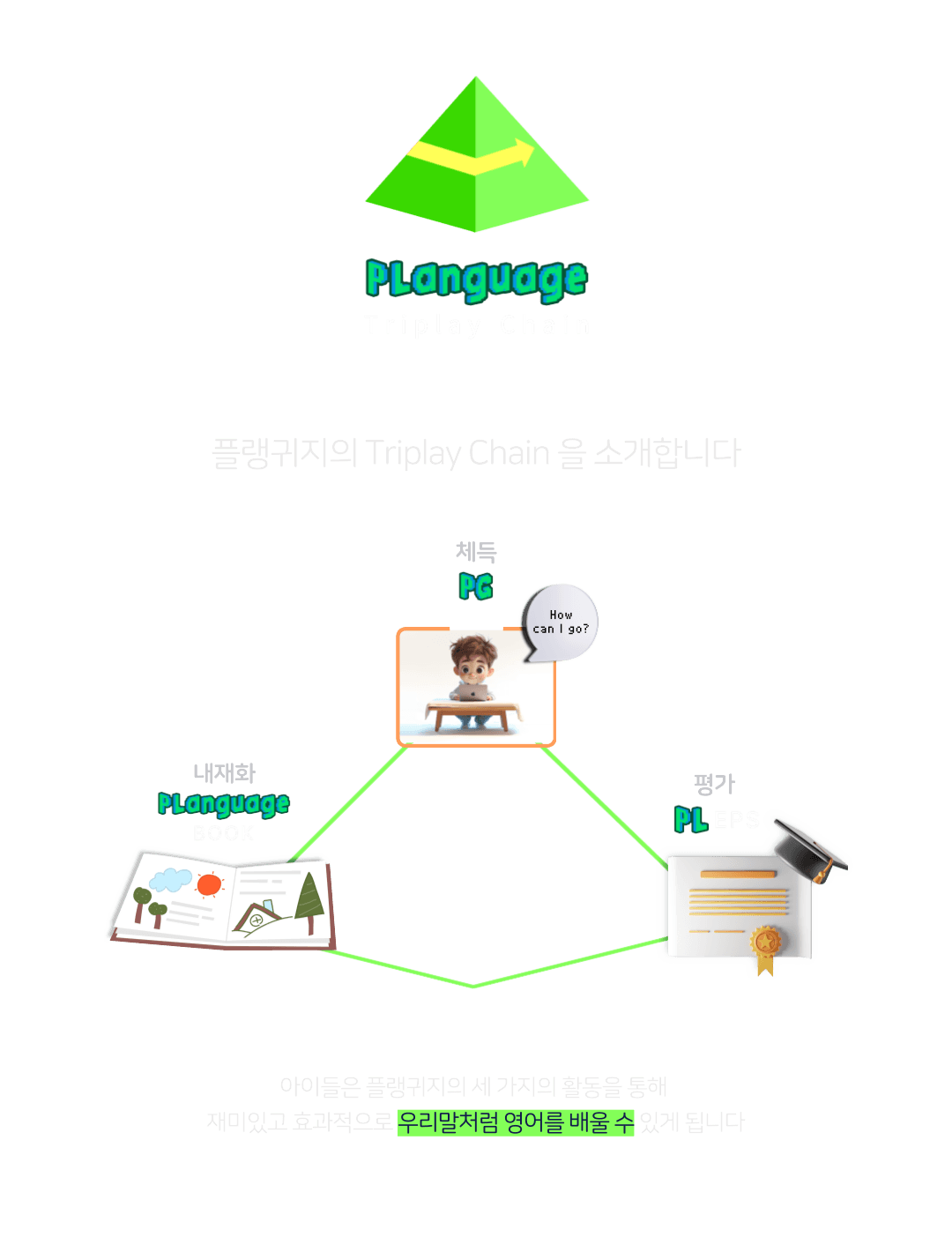 PLAI - PLanguage AI Studio